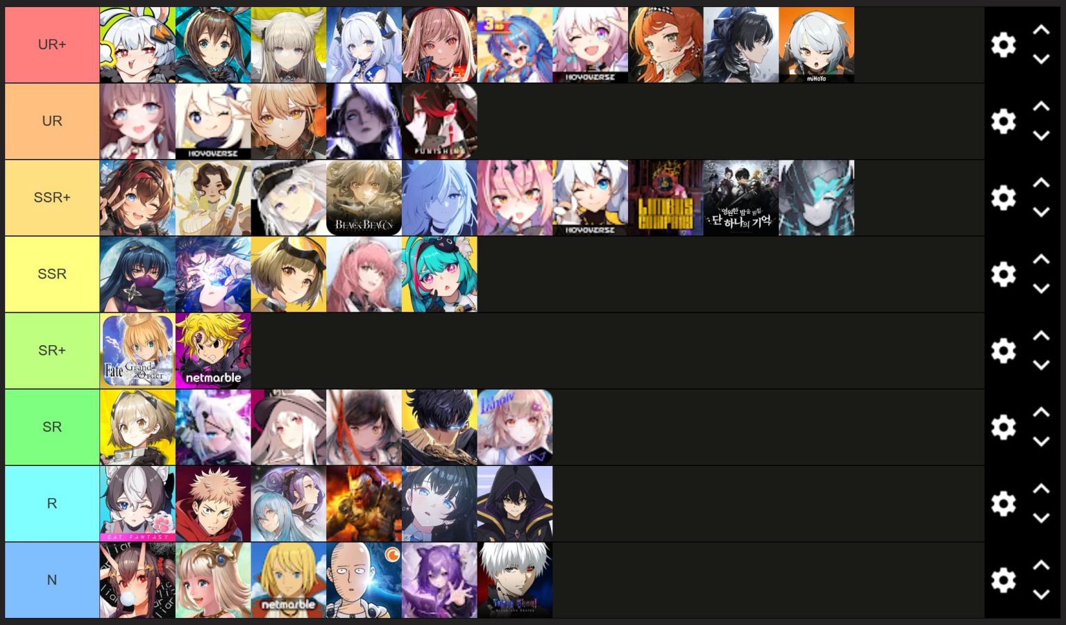 The Ultimate 2025 Gacha Tier List